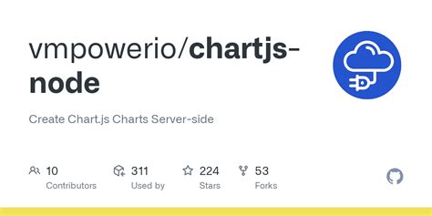 Github Vmpoweriochartjs Node Create Chartjs Charts Server Side