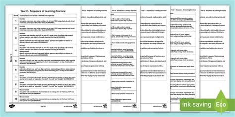 Year 2 Maths Australian Curriculum Overview Plan Twinkl