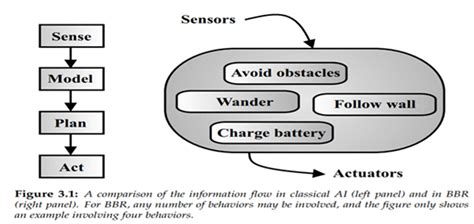 Behaviour Based Robotics The Erc Blog