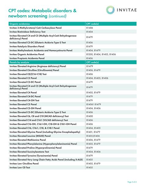 Newborn Hearing Test Cpt Code