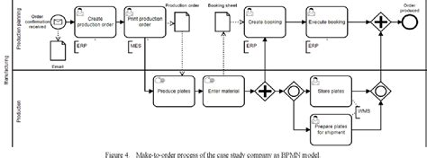 Figure 4 From Interpretability Of Knowledge Graph Based Explainable