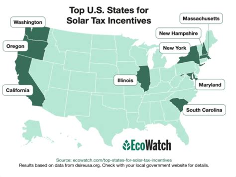 Free Solar Panels The Best Government Solar Programs