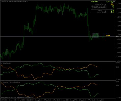 Trend Continuation Factor Trend Indicators Technical Indicators Mql5 Programming Forum