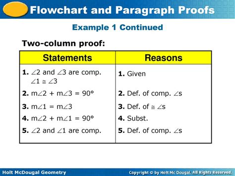 What Is A Flowchart Proof