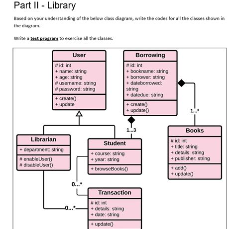 Solved Part Ii ﻿librarybased On Your Understanding Of The