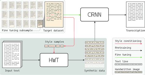 Overview Of Our Pipeline For Synthetic Data Generation From Download Scientific Diagram