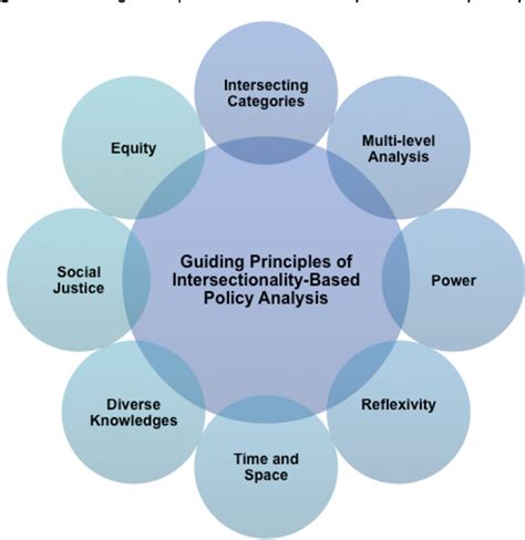 Figure 1 From Taking Action On Stigma And Discrimination An