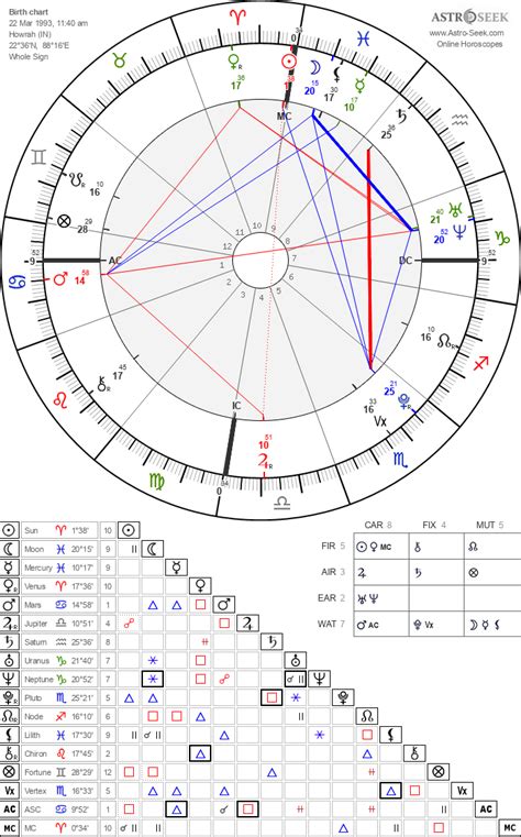 Birth Chart Analysis Raskastrologers
