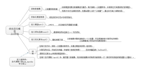 【动手学习深度学习】3线性神经网络 net quential nn flatten nn linear 784 1 csdn博客
