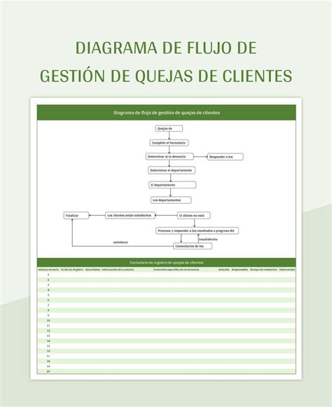 Plantilla De Formato Excel Diagrama De Flujo De Gestión De Quejas De