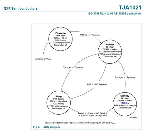 Tja1021 Bug Nxp Community