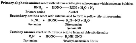 Identification Of Functional Groups By Chemical Tests Organic Chemistry PDF Download
