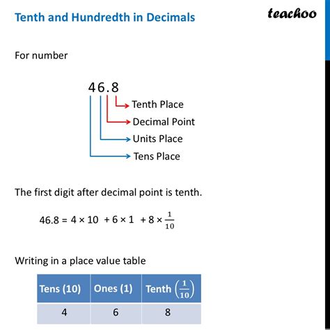 Tenth And Hundredth In Decimals With Examples And Place Value