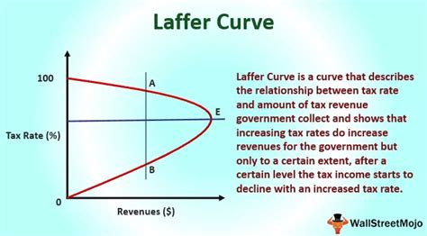 Kadar Susut Nilai Formula Contoh Bagaimana Mengira Tutorial