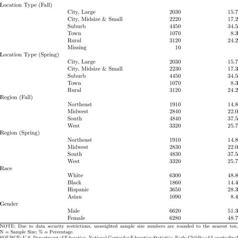 Frequency Table Of Categorical Variables Download Scientific Diagram