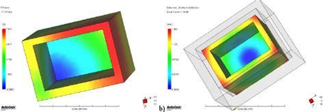 Results Of Mold Filling Analysis A Filling Time Distribution B
