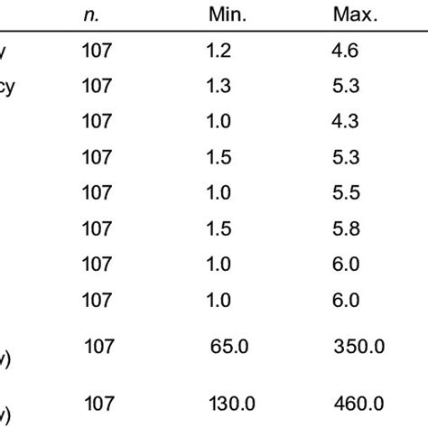 Conversion Of Toeic Score To Cefr Download Scientific Diagram