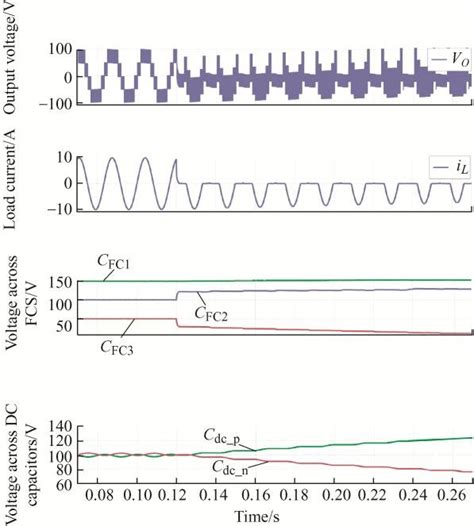 OC Fault Of S 3 Occurred At T 120 Ms Download Scientific Diagram