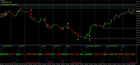 Trend Arrow Strategy Forex Strategies Forex Resources Forex Trading Free Forex Trading