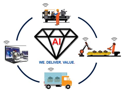Enable Transformers For Anomaly Detection In Multivariate Time Series Data By Dr Ing