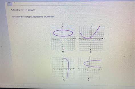 Solved Which Of The Following Represents A Function Oa