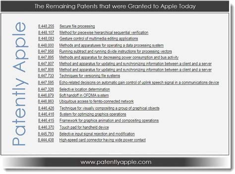apple granted 26 patents today covering a double sided touch panel for