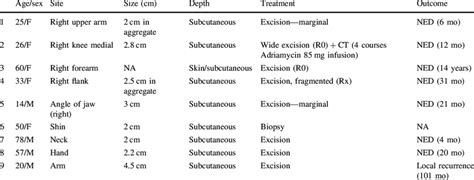 Clinicopathological Features Of Keratin Positive 1 6 And