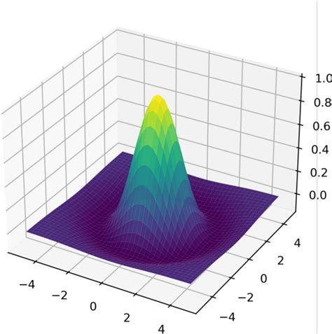 Figure 1 From A Biomorphic Model Of Cortical Column For Content—based Image Retrieval Semantic