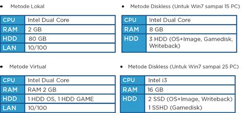 Spesifikasi Komputer Server Soal Jawaban