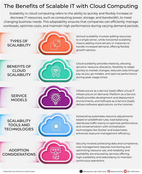 Cloud Computing Has Transformed How Businesses Operate Providing A Flexible And Scalable