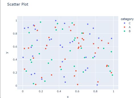 how to use polars with plotly without converting to pandas geeksforgeeks