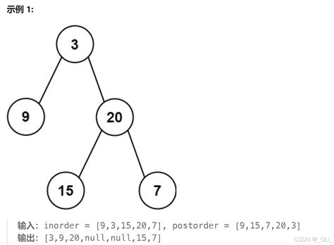 力扣 Leetcode 106 从中序与后序遍历序列构造二叉树（day9：二叉树） Csdn博客