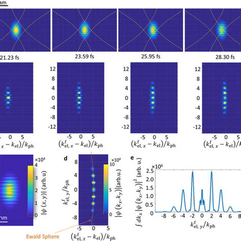 Quantum Coherent Interference Paths In The Interaction Of Electron