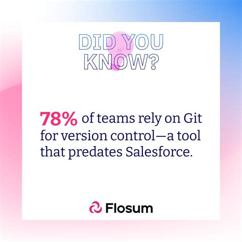 flosum on linkedin relying on git for salesforce version control it s