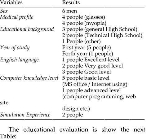 Data Profile Download