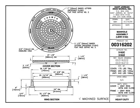 Lacmta Long Beach Iron Works