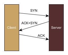 TCP连接状态详解与Tomcat问题分析 CSDN博客