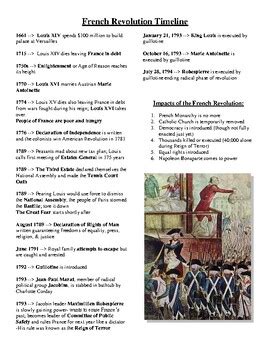 World History French Revolution Timeline Handout Tpt