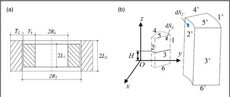 Figure 3 From Low Frequency Vibration Suppression Of Metastructure Beam With High Staticlow