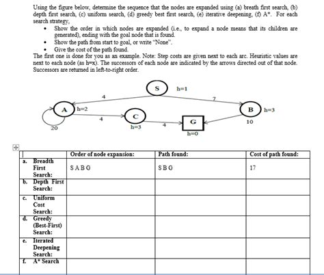 Solved Using The Figure Below Determine The Sequence That Chegg