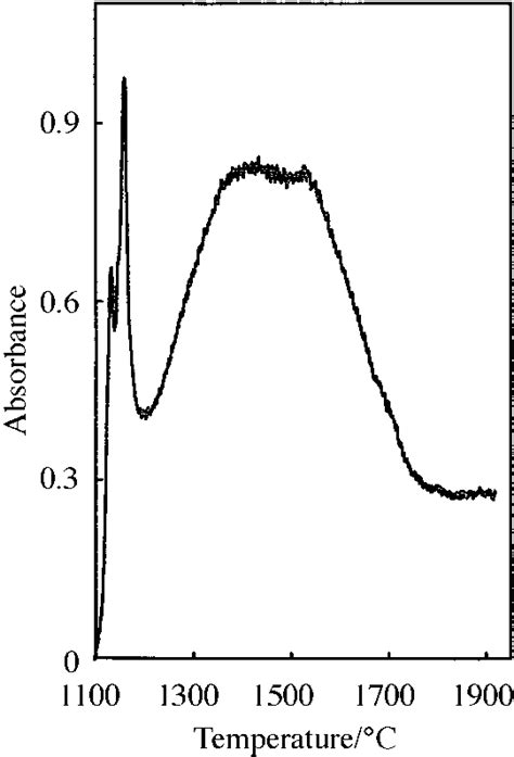 Oscillation Profile For Sb Recorded Under Conditions Given In Table 1