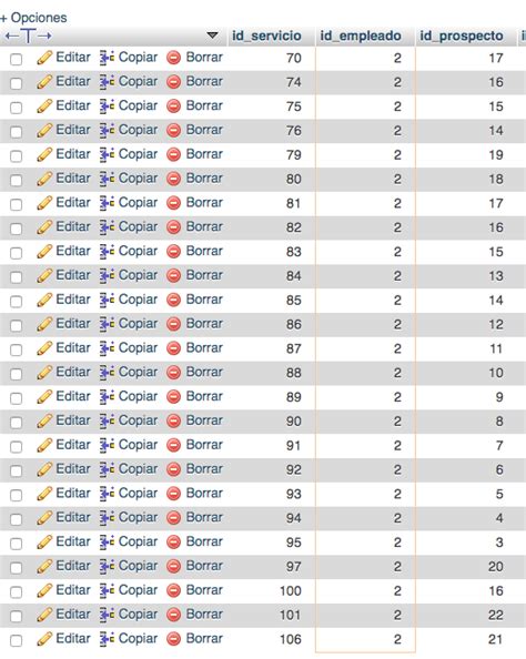 Mysqli Comando Sql Duplica Mis Datos Stack Overflow En Español