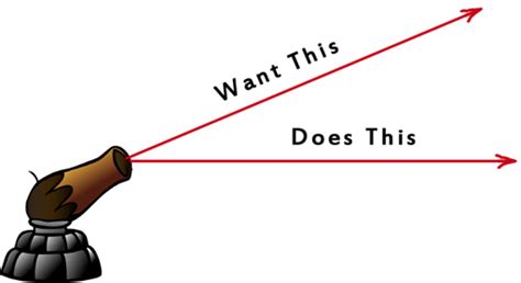 Projectile Travels Parallel To Ground And Not Local Space Questions And Answers Unity Discussions