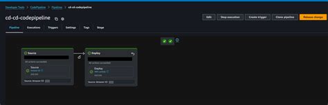A Sample Cloudformation Template With Lambda Configured In The Codepipeline Deploy Stage Aws