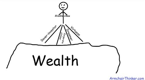 Why Middle Class People Stay Middle Class All Their Lifeand What You Can Do About It By