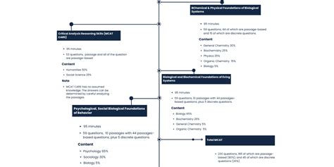 How Long Is The Mcat A Comprehensive Guide — King Of The Curve