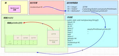 Jvm 学习笔记(三)类加载与字节码技术and内存模型java Iv Csdn博客 Jvm 学习笔记(三)类加载与字节码技术and内存模型java Iv Csdn博客