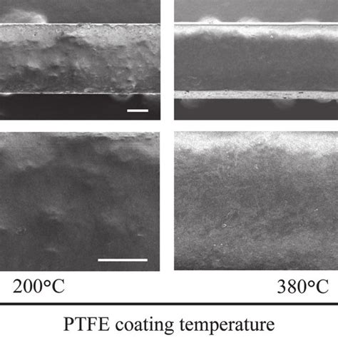 Surface Roughness Of Ptfe Coated Rectangular Wires Download