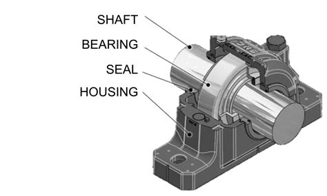 Bearing Housings Ntn Bearing Wizard