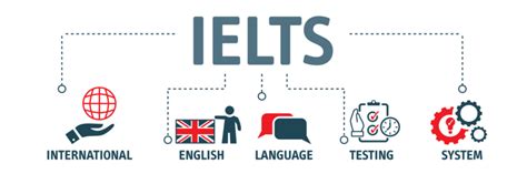 Pte To Ielts Conversion Chart For Pte Scores To Ielts Scores In 2022